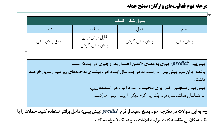 دانلود رایگان کتاب Inside Reading 2 با راهنما Pdf